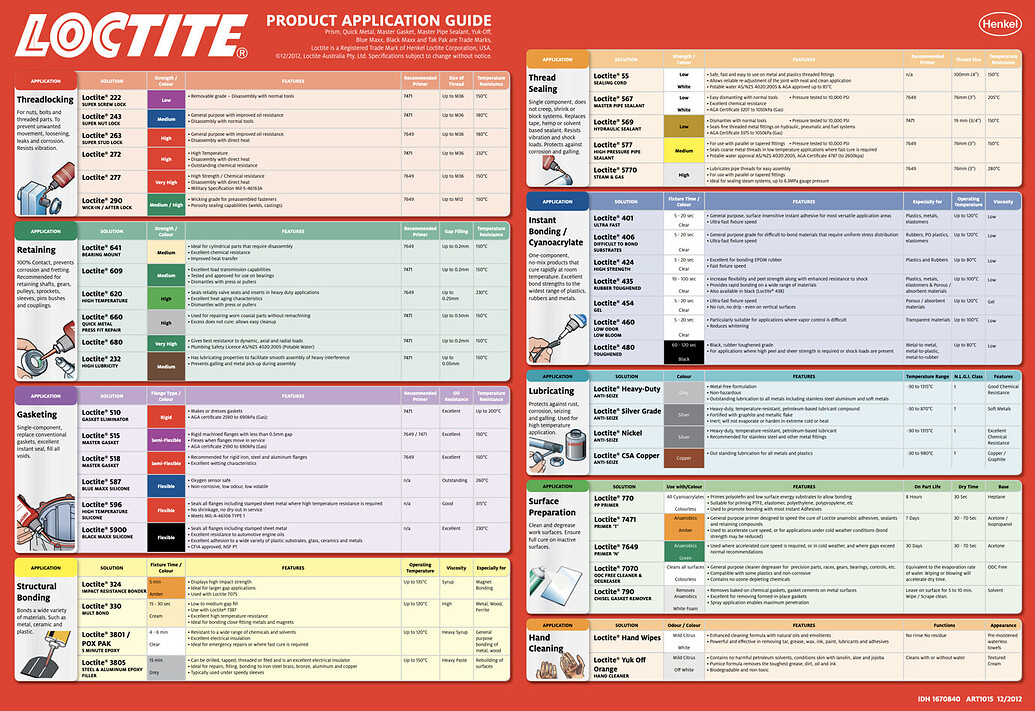 Threadlocker (Loctite) Guide - Wiki - The Citadel - Essential ...