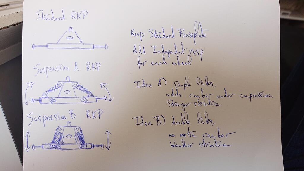 Independent Suspension RKP Hanger idea 💡 - Esk8 Dev - esk8.news: DIY ...