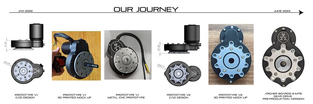 Archer Boards Storefront - Vendor Corner (SERIOUS) - esk8.news: DIY ...