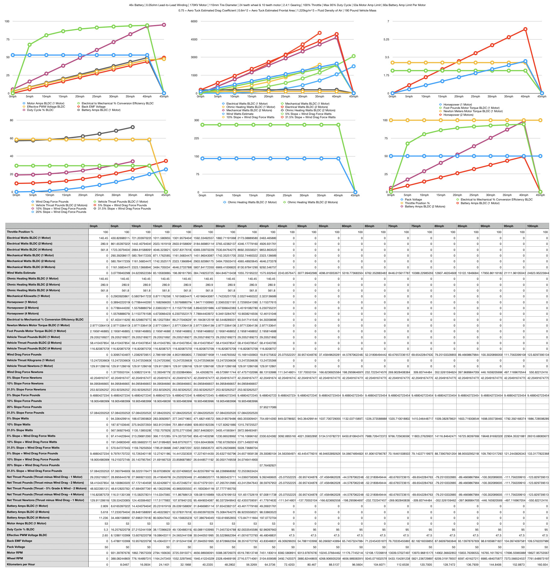 Let's Discuss Battery Max Amps In Depth - esk8.news: DIY Electric ...